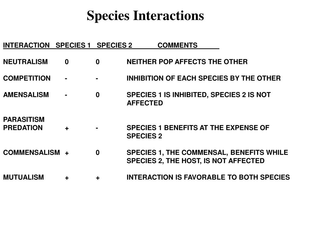 PPT - INTERACTION SPECIES 1 SPECIES 2 COMMENTS NEUTRALISM 0 0 NEITHER ...