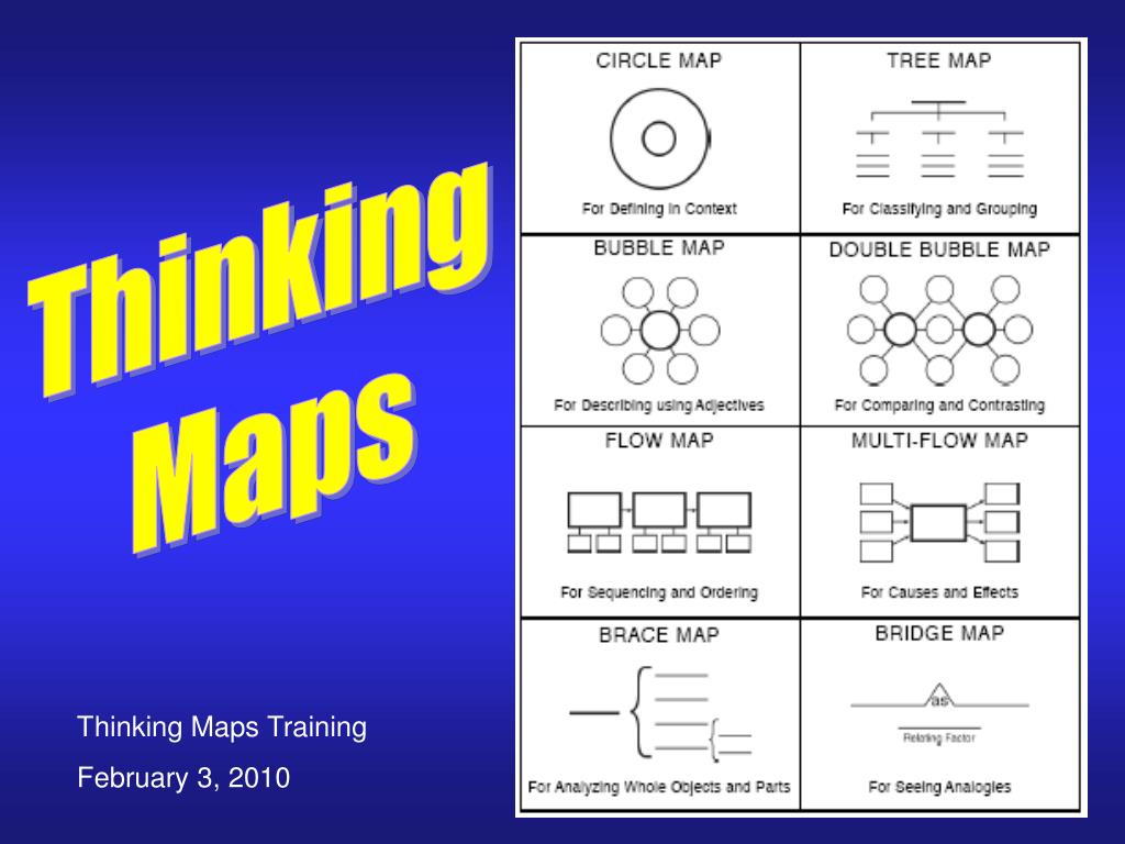 PPT - Thinking Maps PowerPoint Presentation, free download - ID:1009522