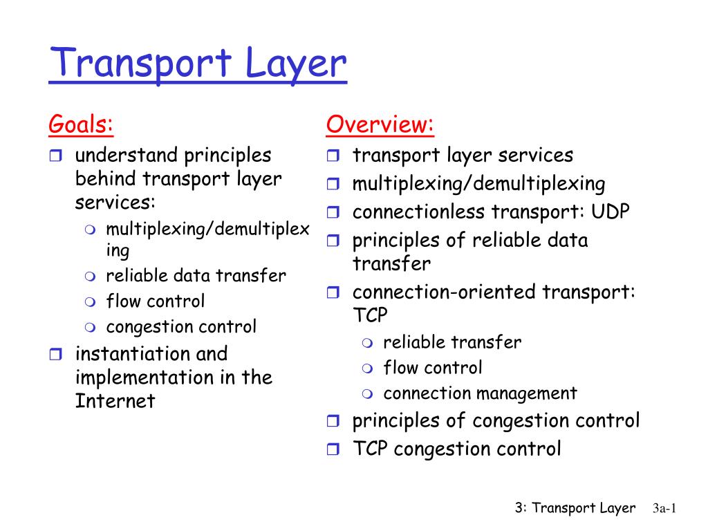 PPT - Transport Layer PowerPoint Presentation, free download - ID:1020396