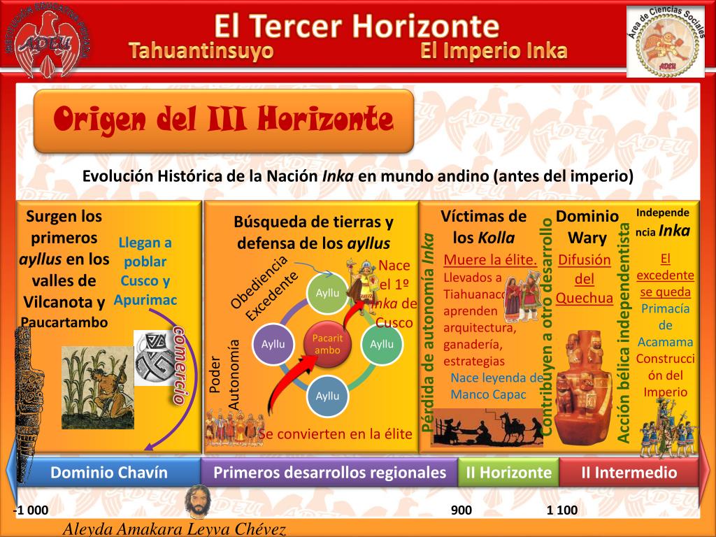 PPT - El Imperio Inka PowerPoint Presentation, free download - ID:1028076