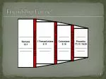 PPT - Funnel Effect PowerPoint Presentation, free download - ID:1251180