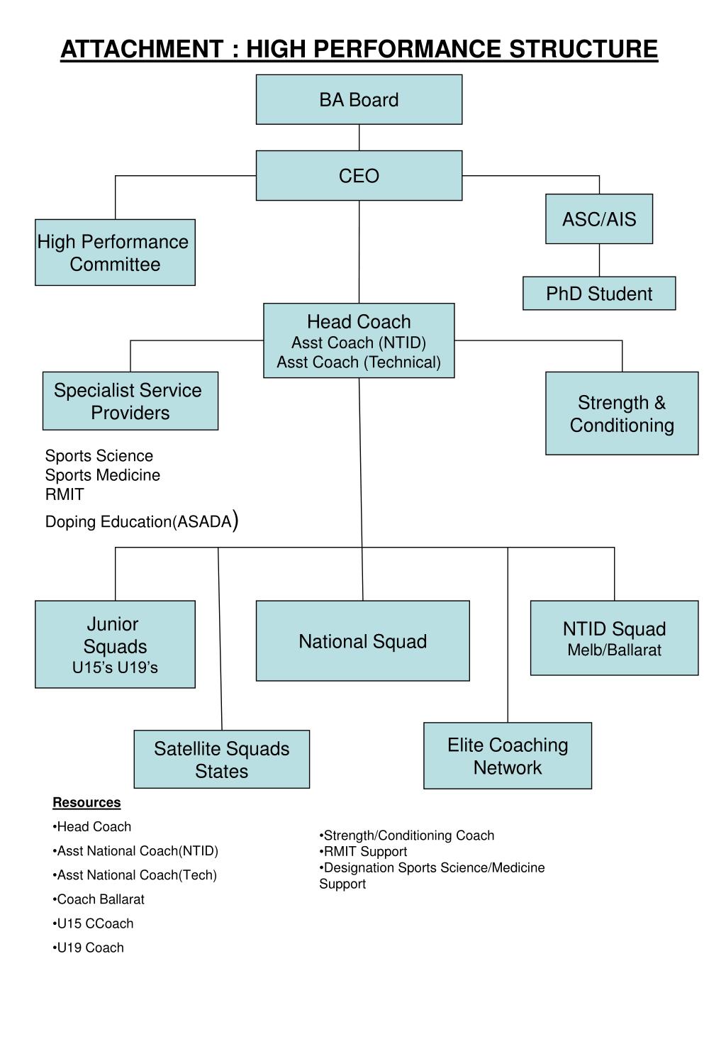 PPT - BA Board PowerPoint Presentation, free download - ID:103795