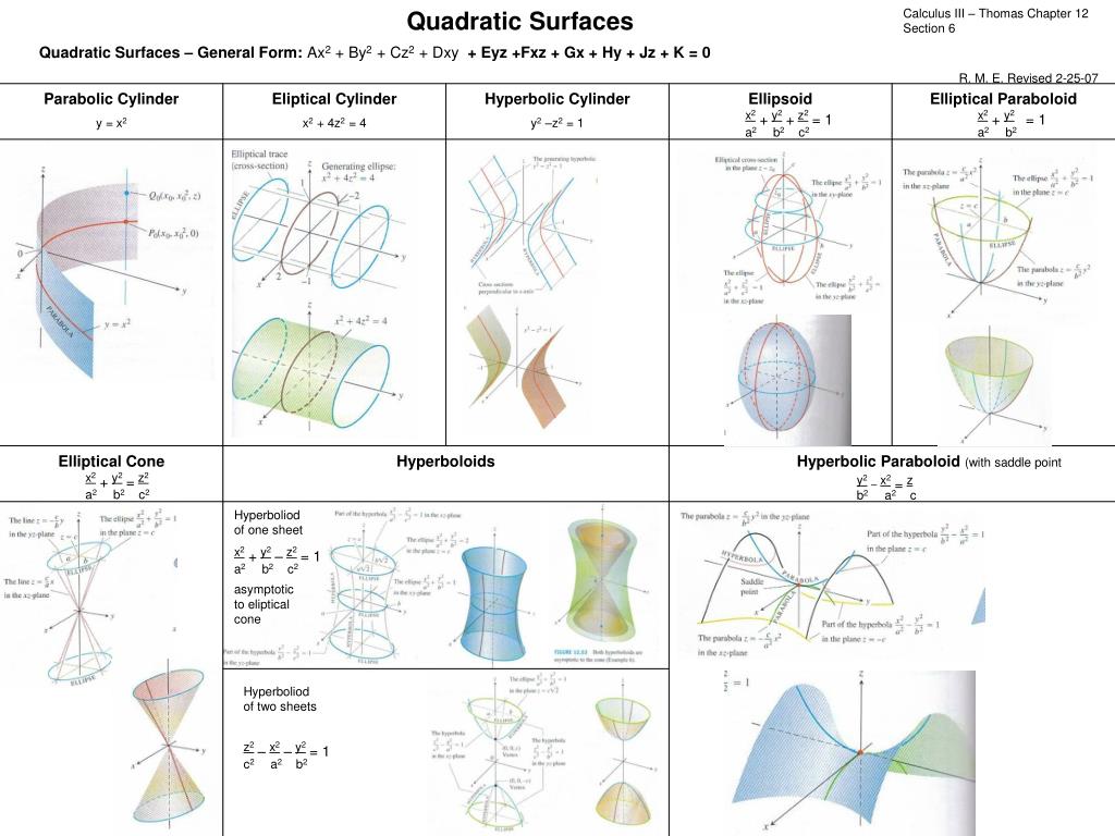 PPT - Quadratic Surfaces PowerPoint Presentation, free download - ID:1045016