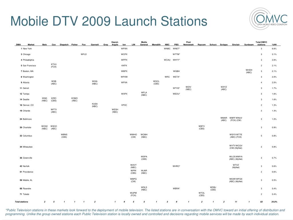 PPT - Mobile DTV 2009 Launch Stations PowerPoint Presentation, free ...