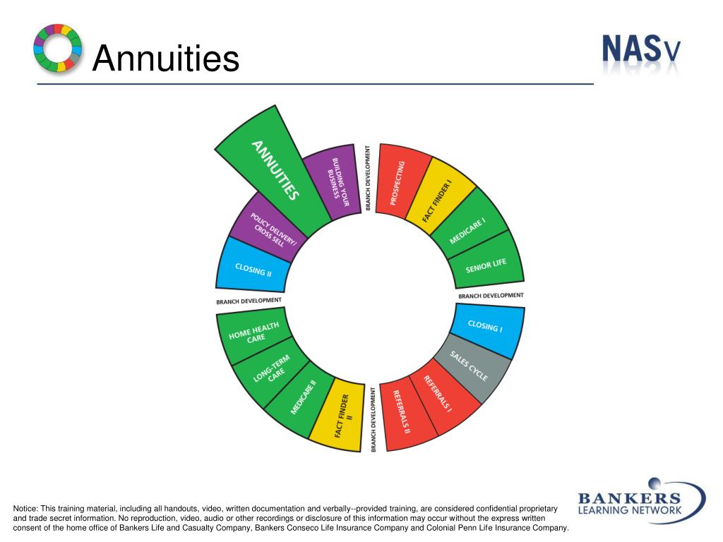 PPT - Annuities PowerPoint Presentation, free download - ID:1056272