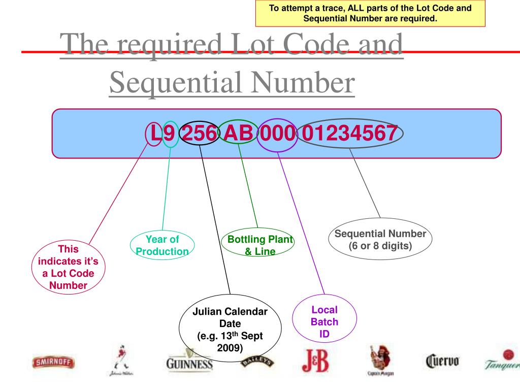 PPT - The required Lot Code and Sequential Number PowerPoint ...