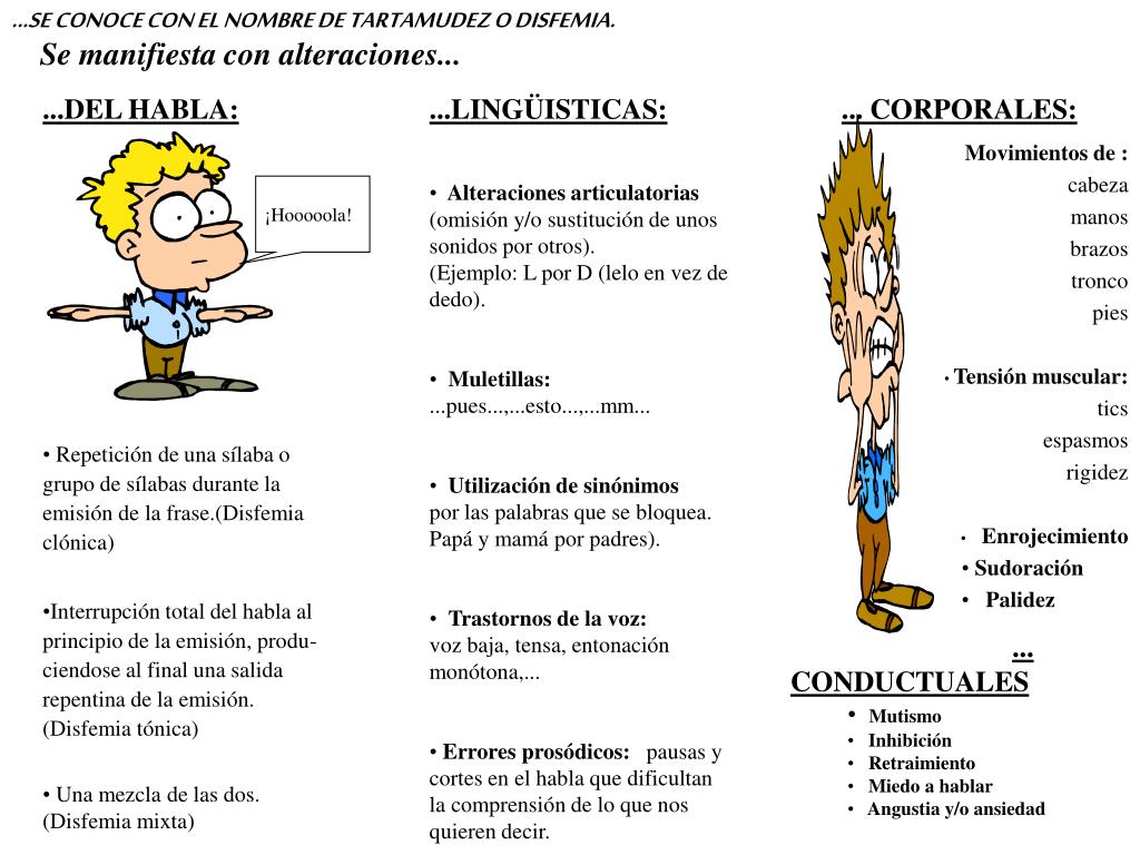 PPT - ...SE CONOCE CON EL NOMBRE DE TARTAMUDEZ O DISFEMIA. PowerPoint ...