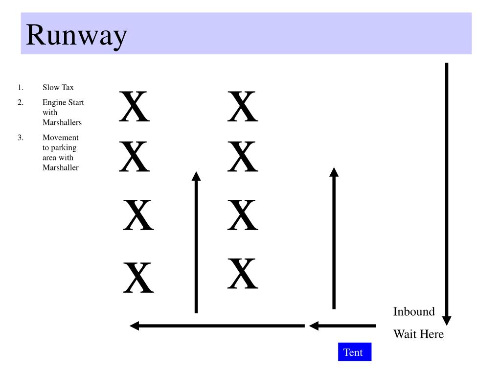 PPT - Runway PowerPoint Presentation, free download - ID:1068019