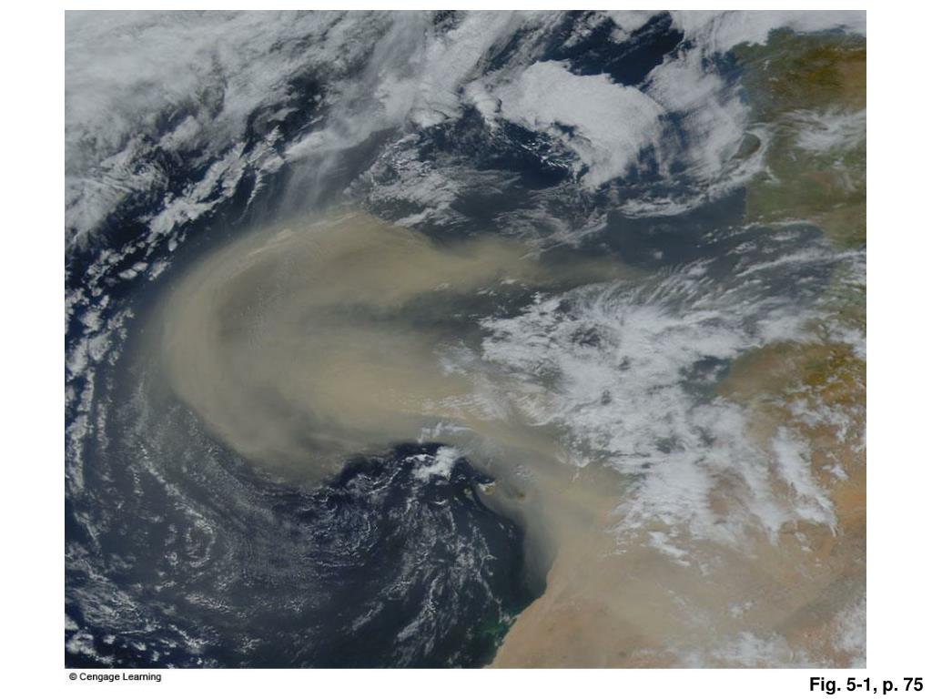 PPT - Fig. 5-1, p. 75 PowerPoint Presentation, free download - ID:106883