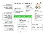 PPT - HEALTH BEHAVIOURS PowerPoint Presentation, free download - ID:5163267