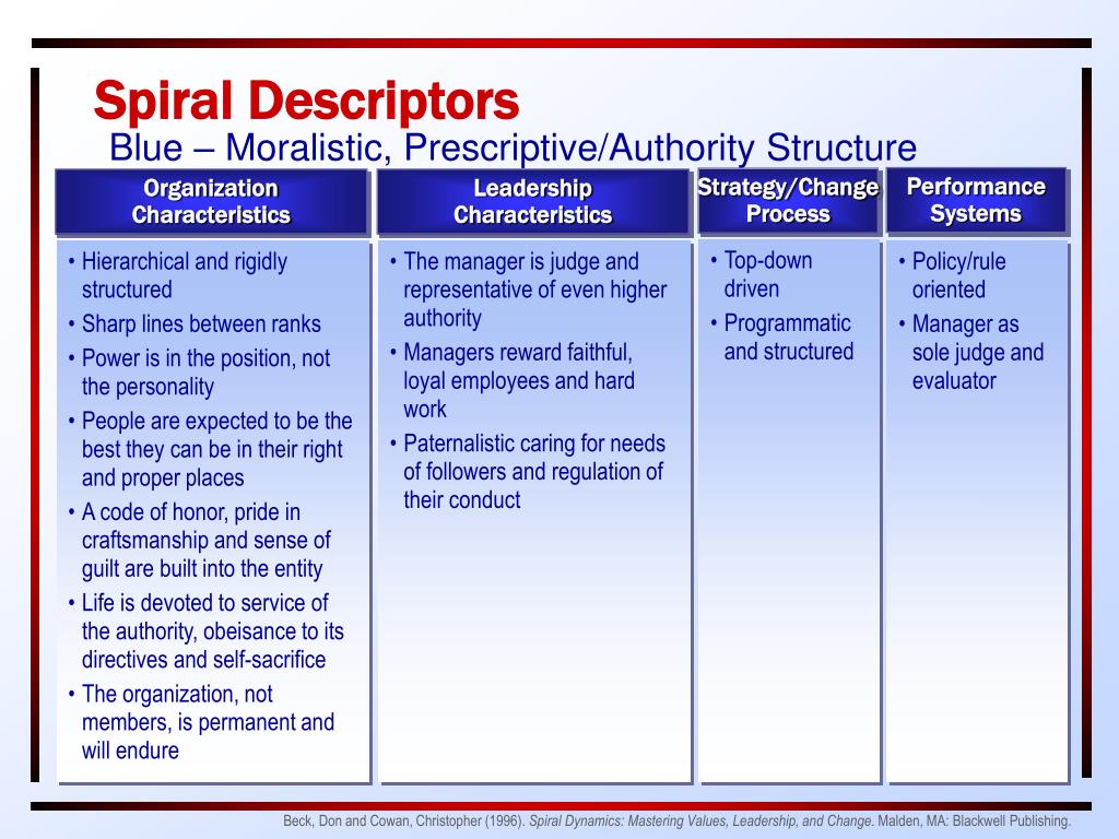 PPT - Spiral Descriptors PowerPoint Presentation, free download - ID ...