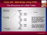 PPT - The Structure of the Web PowerPoint Presentation, free download ...