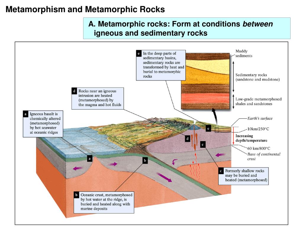 PPT - Metamorphism and Metamorphic Rocks PowerPoint Presentation, free ...