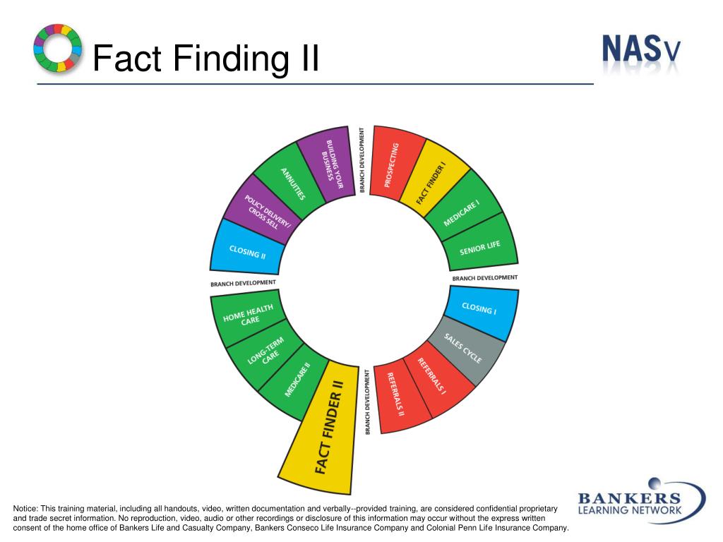 PPT - Fact Finding II PowerPoint Presentation, free download - ID:1091351