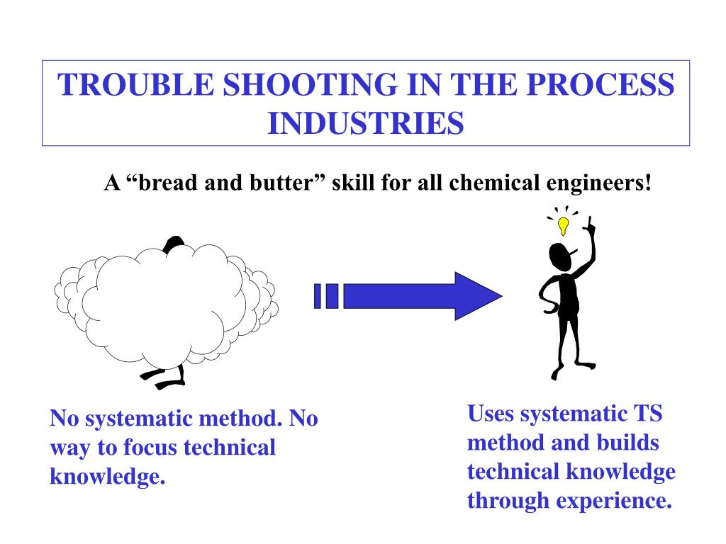 PPT - TROUBLE SHOOTING IN THE PROCESS INDUSTRIES PowerPoint ...