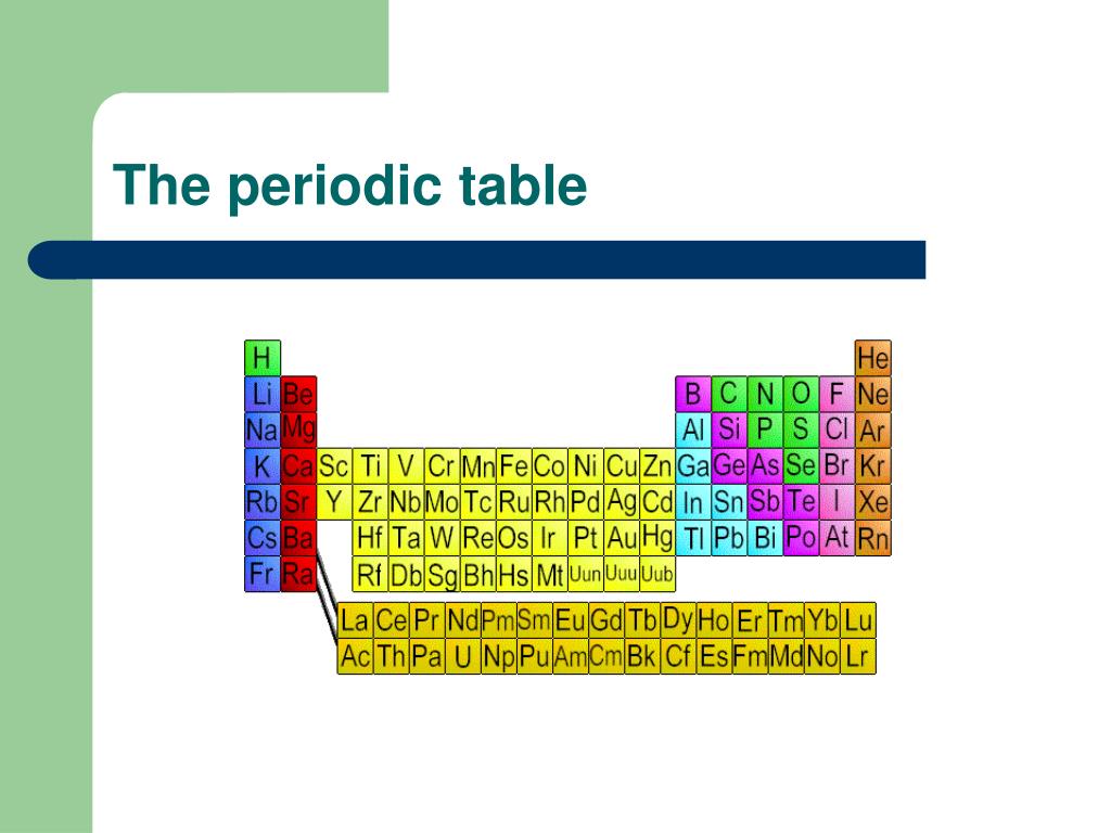 PPT - The periodic table PowerPoint Presentation, free download - ID ...