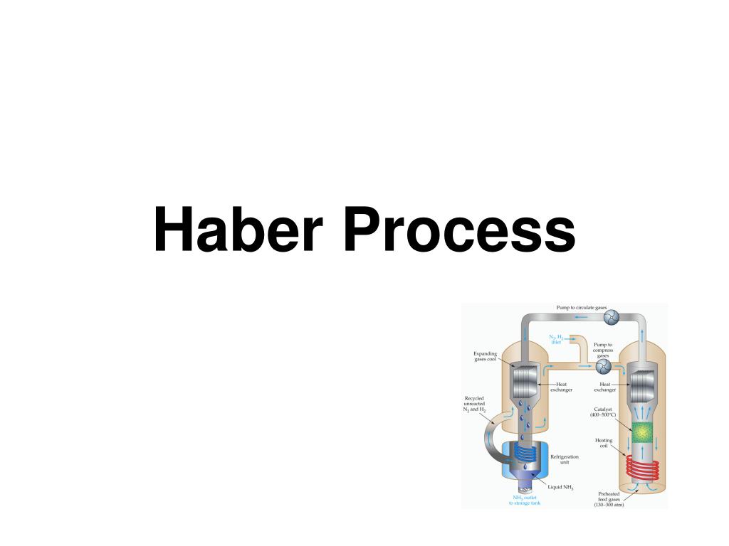PPT - Haber Process PowerPoint Presentation, free download - ID:1110598