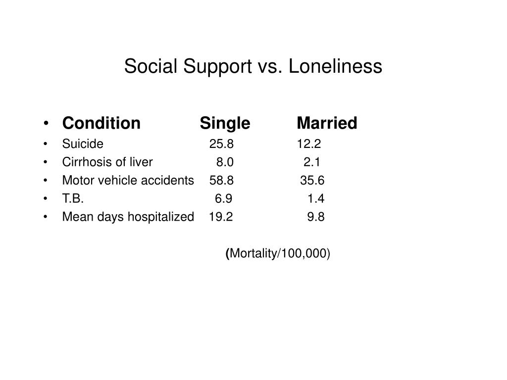 PPT - Social Support vs. Loneliness PowerPoint Presentation, free ...