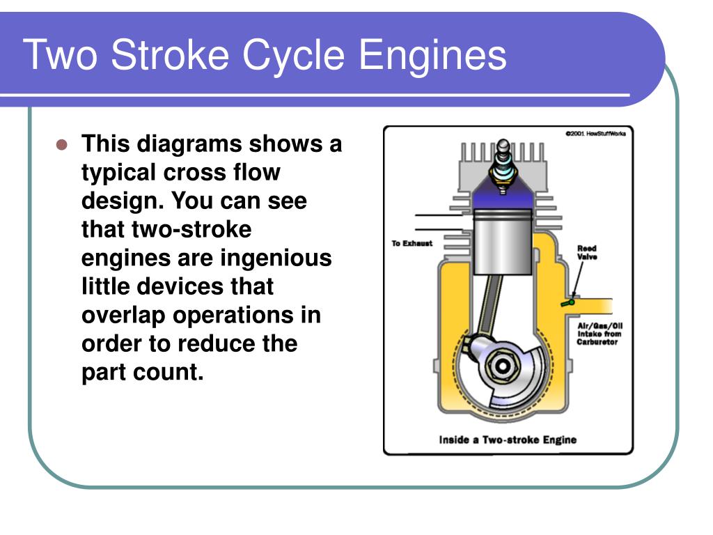PPT - Two-Stroke Cycle Engines: Basics and Operation Explained PowerPoint Presentation - ID:1116687