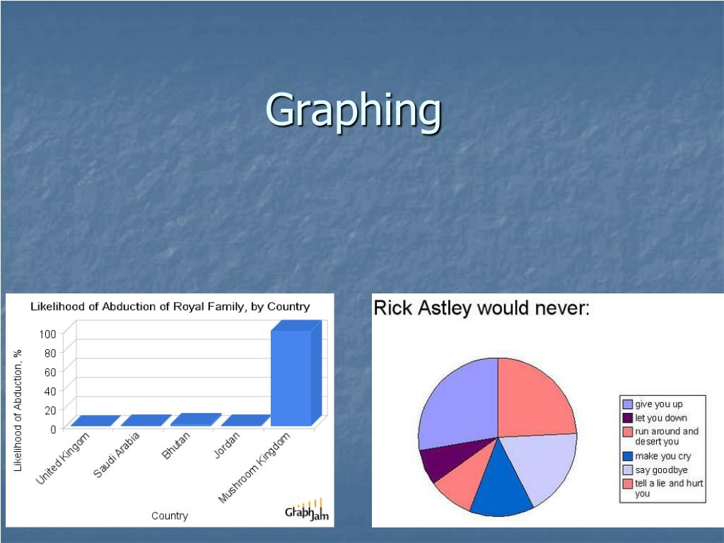 PPT - Graphing PowerPoint Presentation, free download - ID:1129897