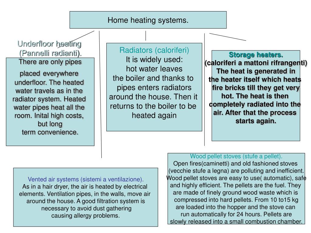 PPT - Home heating systems. PowerPoint Presentation, free download - ID ...