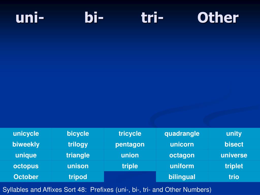 PPT - uni - bi- tri- Other PowerPoint Presentation, free download - ID ...