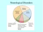 PPT - Neurological System Disorders PowerPoint Presentation, free ...