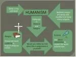 PPT - Humanism PowerPoint Presentation, free download - ID:5832638