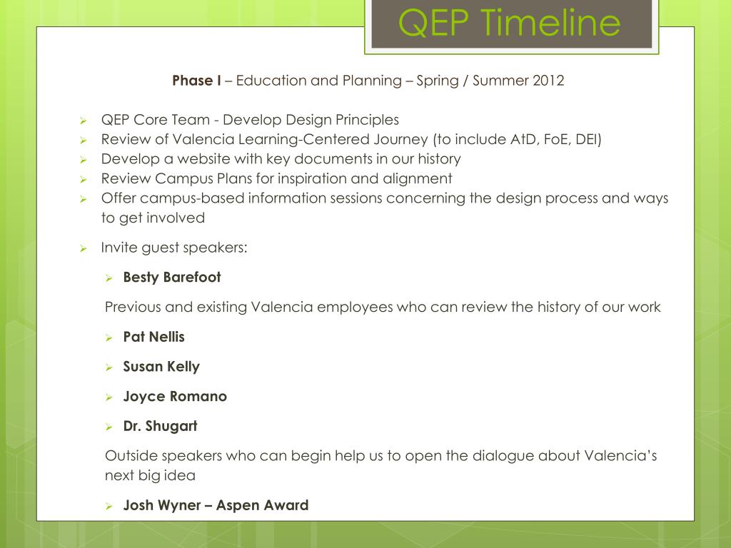 PPT - QEP Timeline PowerPoint Presentation, free download - ID:1152153