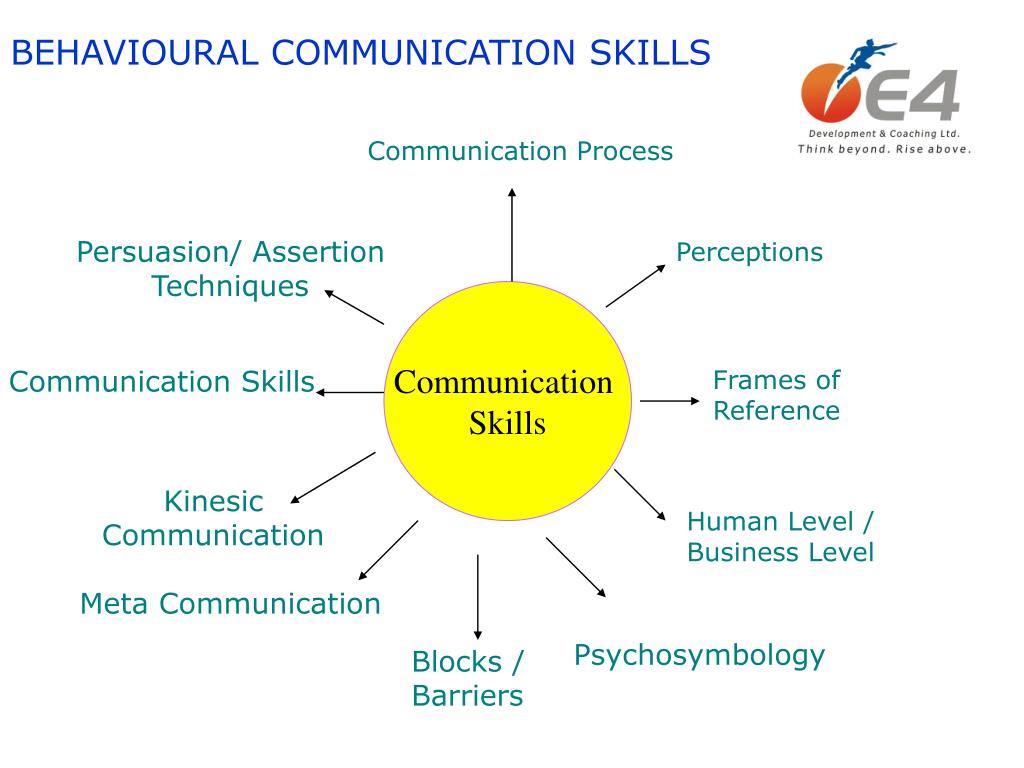 PPT - BEHAVIOURAL COMMUNICATION SKILLS PowerPoint Presentation, free ...