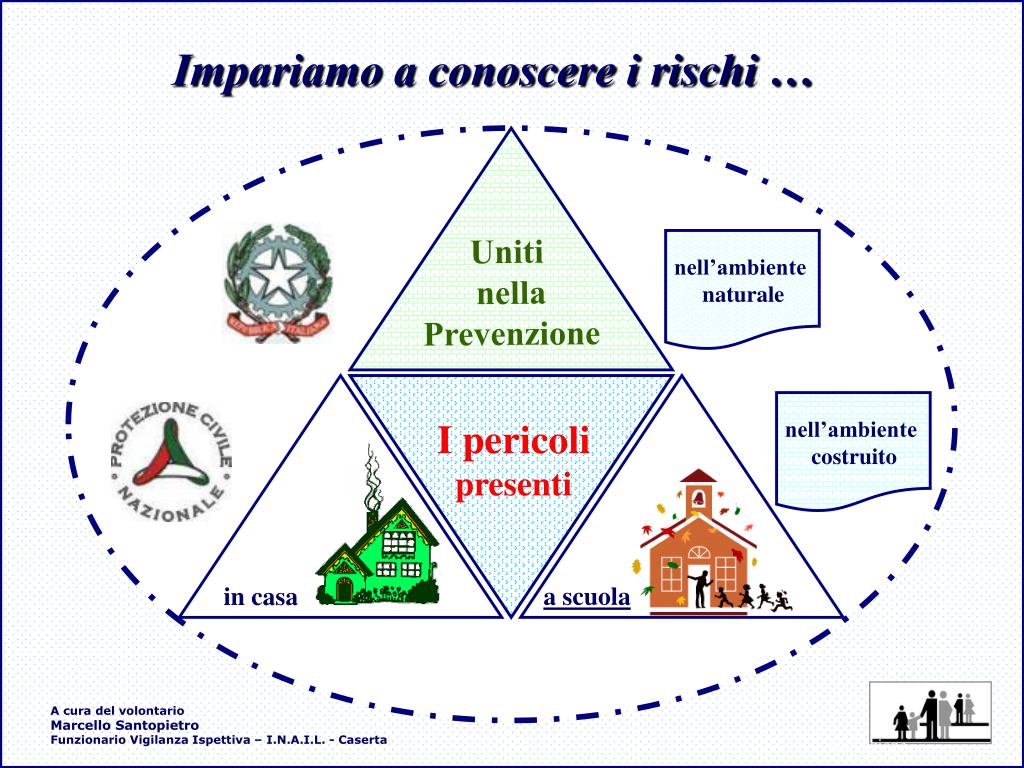PPT - Impariamo a conoscere i rischi … PowerPoint Presentation, free ...