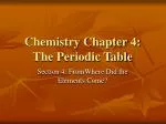PPT - Chapter 4 The Periodic Table PowerPoint Presentation, free ...