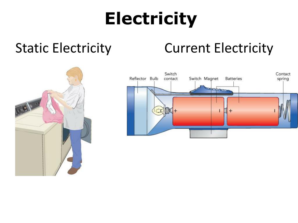 PPT - Electricity PowerPoint Presentation, free download - ID:1164252