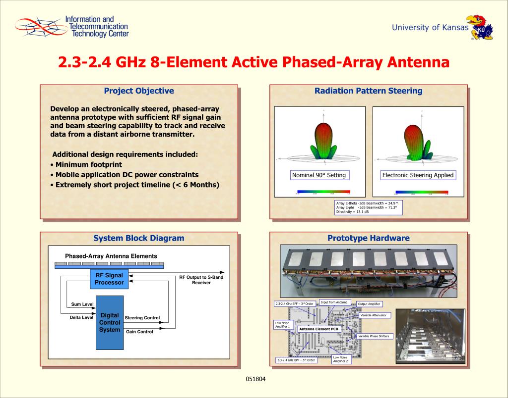 PPT - 2.3-2.4 GHz 8-Element Active Phased-Array Antenna PowerPoint ...