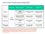 PPT - PHASE TRANSFORMATIONS PowerPoint Presentation, free download - ID ...
