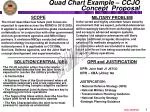 PPT - QIP Quad Chart Template - Description PowerPoint Presentation ...