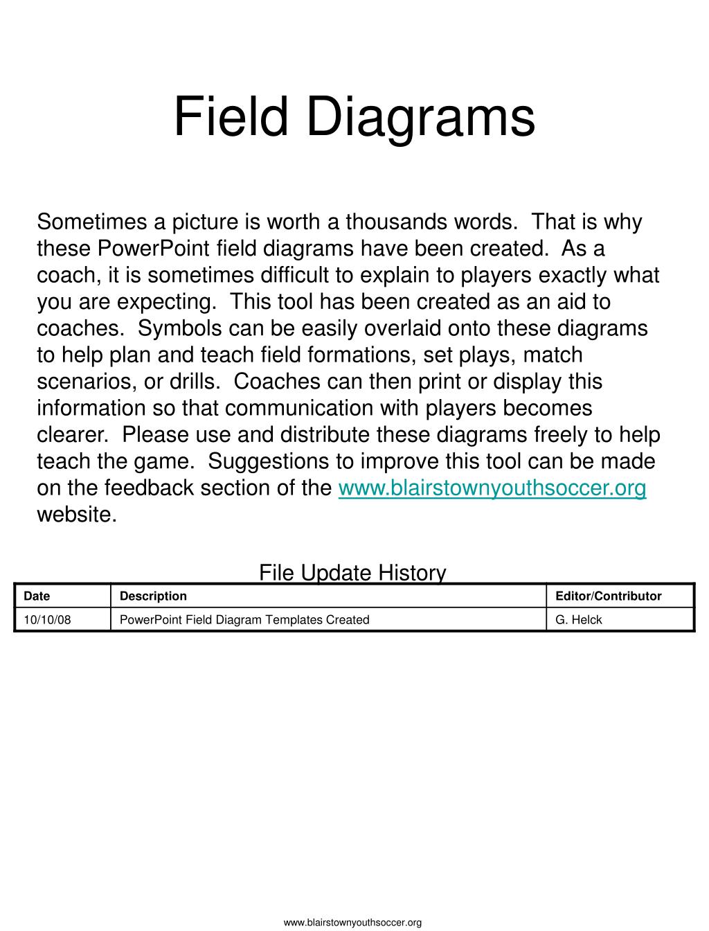 PPT - Soccer Field Diagrams for Coaches - Teaching Made Easy PowerPoint ...