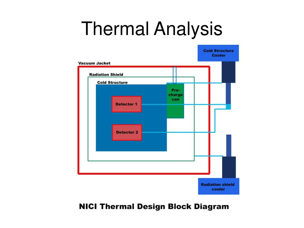 PPT - Thermal Analysis PowerPoint Presentation, free download - ID:1251163