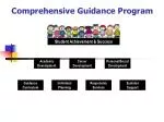 PPT - Comprehensive Guidance Program PowerPoint Presentation, free ...
