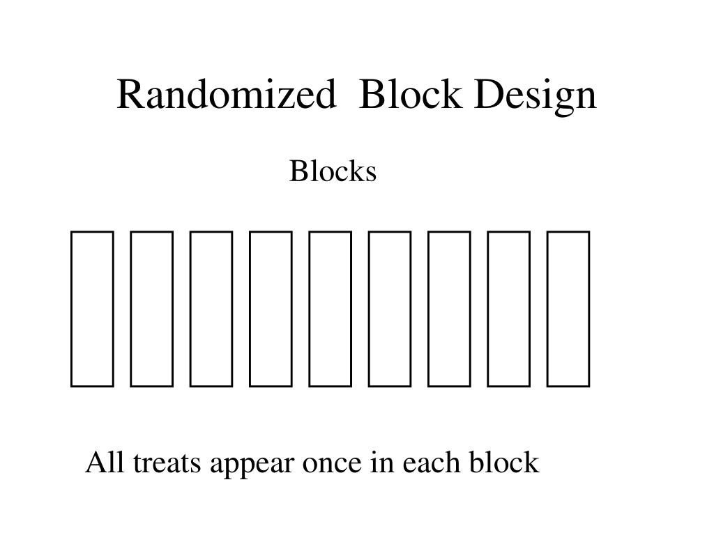 PPT - Randomized Block Design PowerPoint Presentation, free download ...