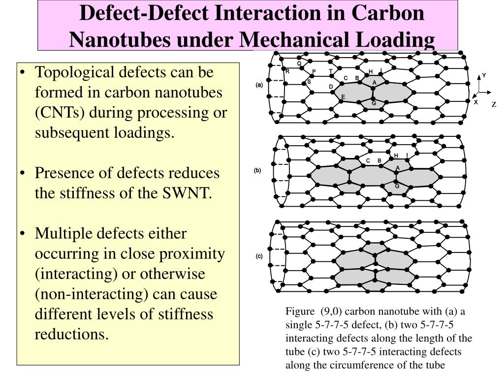 PPT - Defect-Defect Interaction in Carbon Nanotubes under Mechanical ...