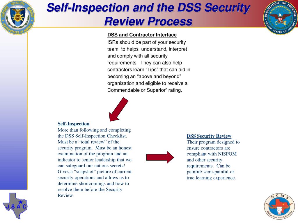 PPT - Self-Inspection and the DSS Security Review Process PowerPoint ...