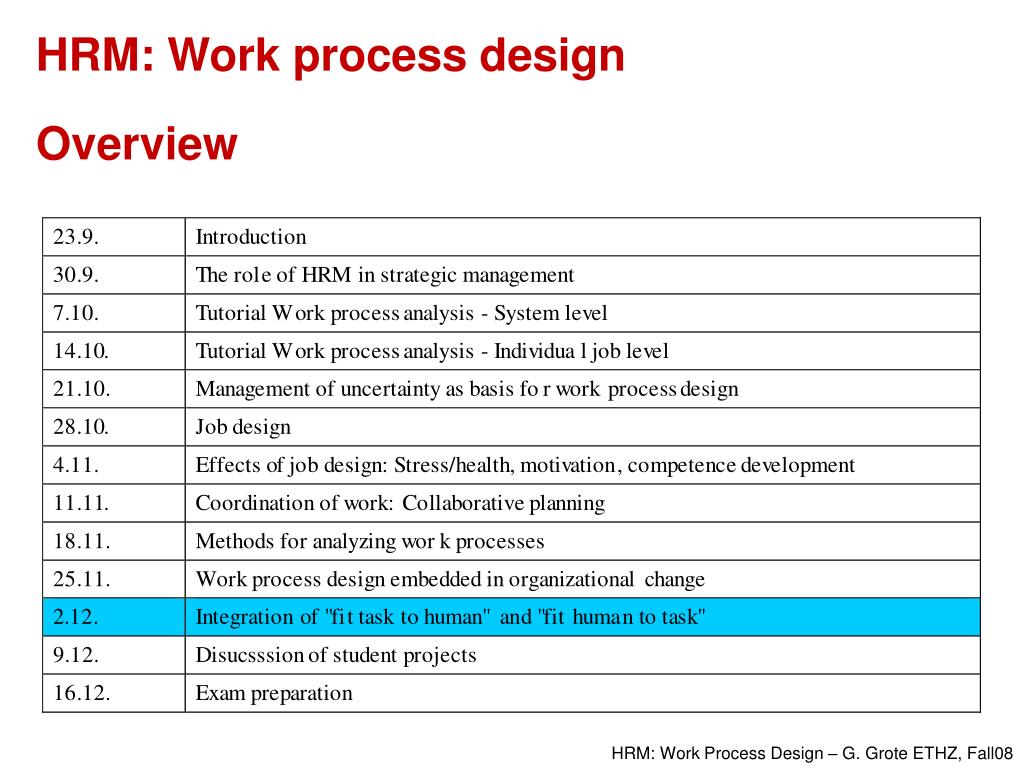 PPT - HRM: Work process design Overview PowerPoint Presentation, free ...