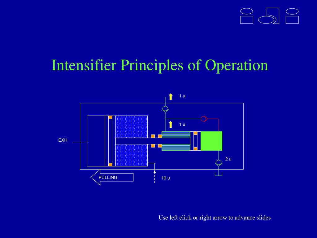 PPT - Intensifier Principles of Operation PowerPoint Presentation, free ...