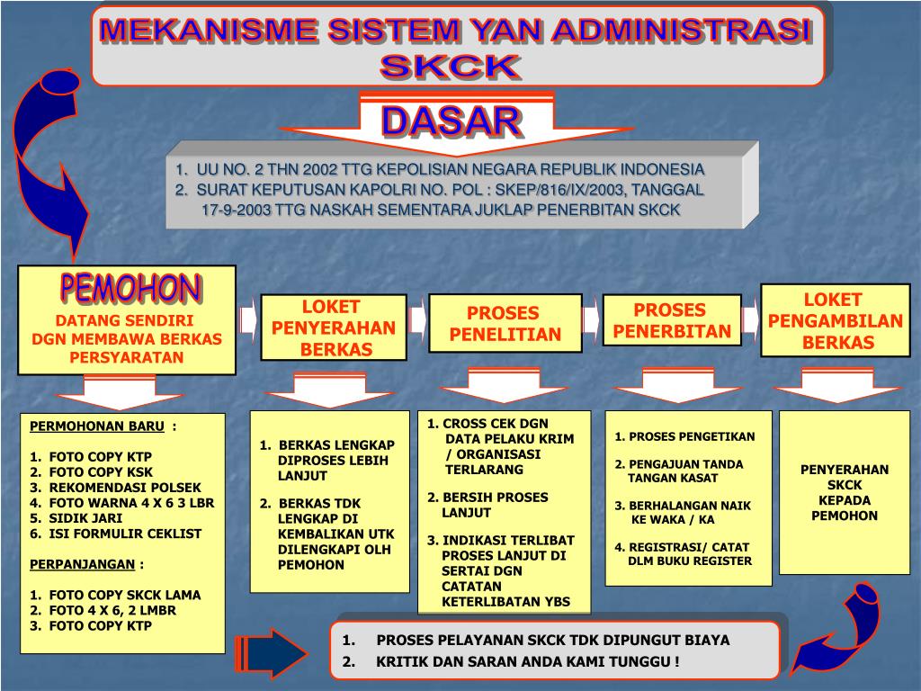 PPT - 1. UU NO. 2 THN 2002 TTG KEPOLISIAN NEGARA REPUBLIK INDONESIA 2 ...