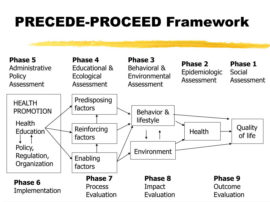 PPT - PRECEDE-PROCEED Framework PowerPoint Presentation, free download ...