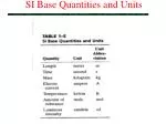 PPT - Metric Units of Length, Mass, and Capacity PowerPoint ...