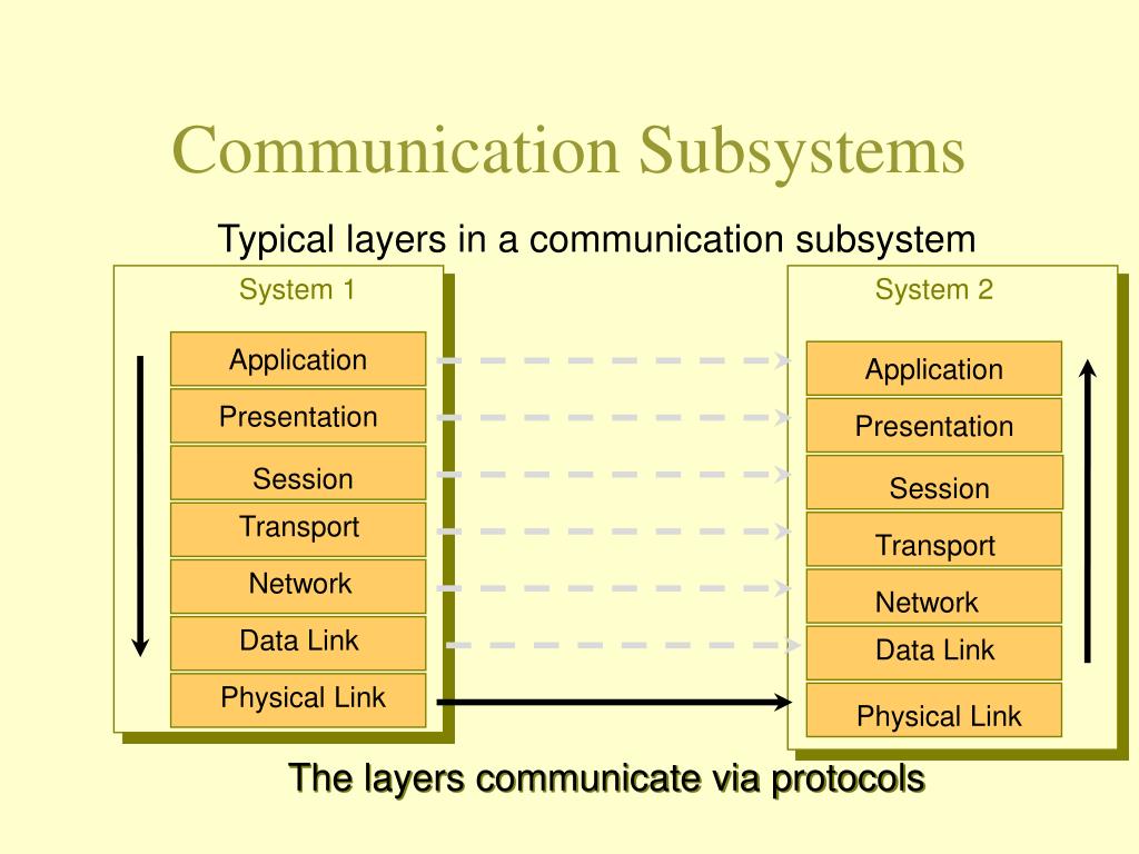 PPT - Communication Subsystems PowerPoint Presentation, free download ...