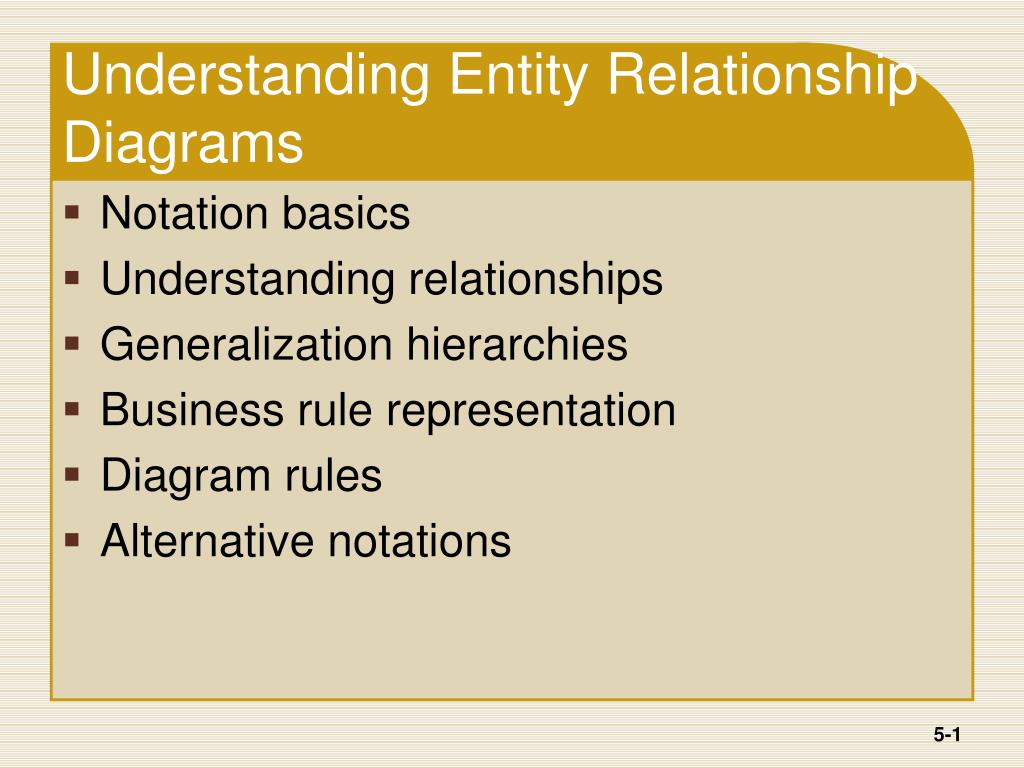 PPT - Understanding Entity Relationship Diagrams PowerPoint ...