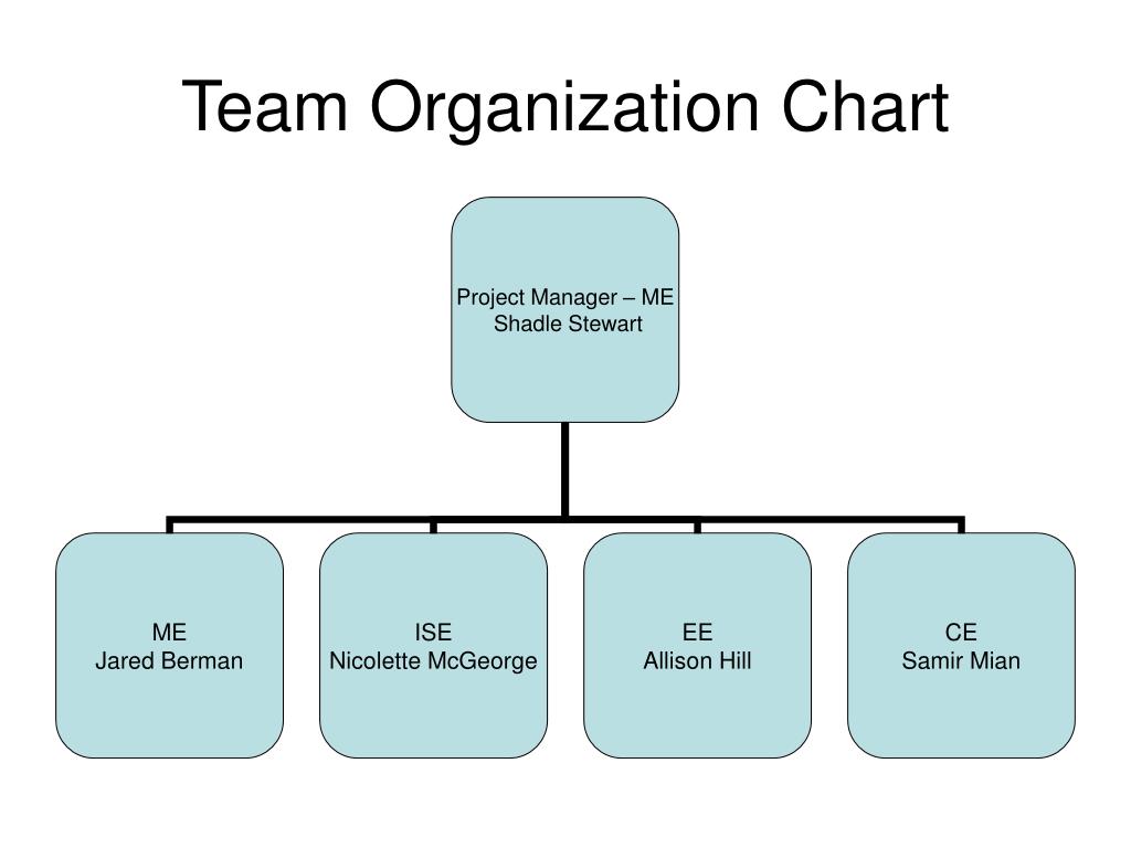 PPT - Team Organization Chart PowerPoint Presentation, free download ...